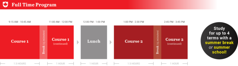 Programs - Toronto - ILAC International High School